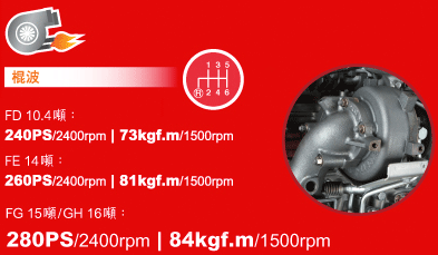 日野 500 系列 | Hino Trucks HK